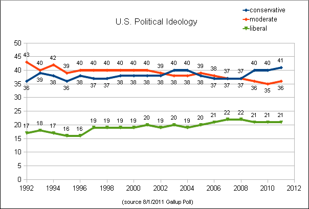 Forming Public Opinion Boundless Political Science