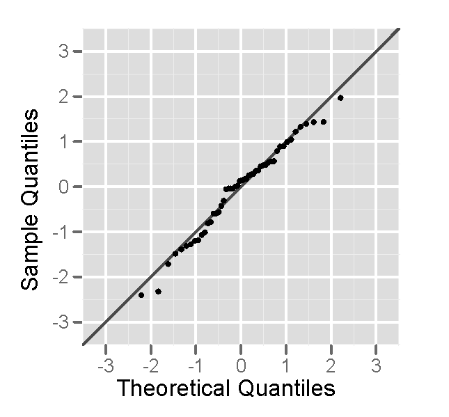 Normal Approximation for Probability Histograms | Boundless Statistics ... Normal Approximation for Probability Histograms | Boundless Statistics ...